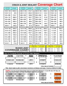 Sealant Coverage Chart | Deery American